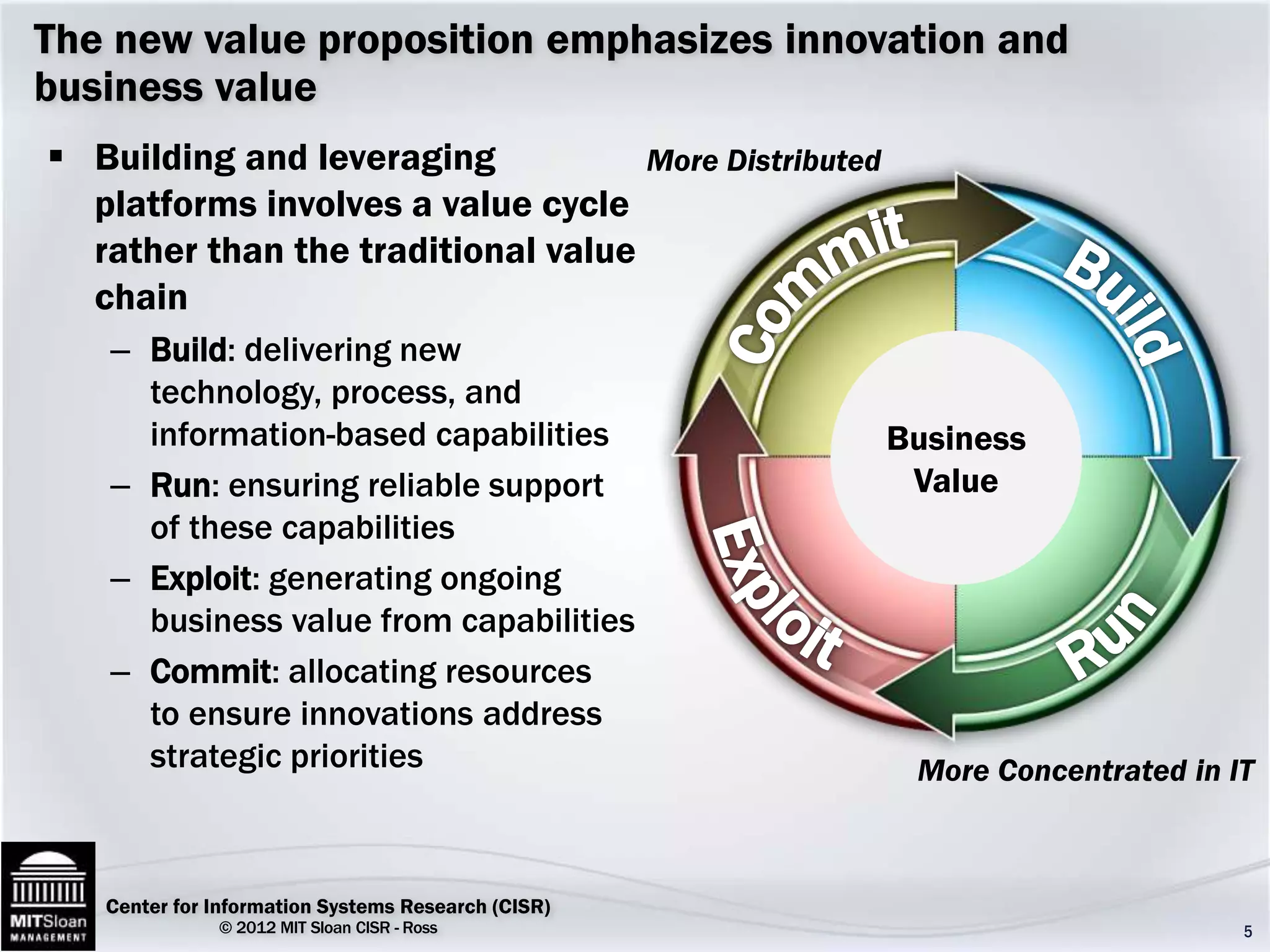 The value proposition of the IT unit of the future | PDF