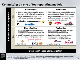 The value proposition of the IT unit of the future | PPT