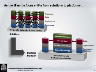The value proposition of the IT unit of the future | PPT