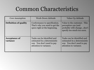 The Value-Up Paradigm | PPT