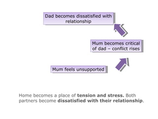 The Vicious Cycle | PPT