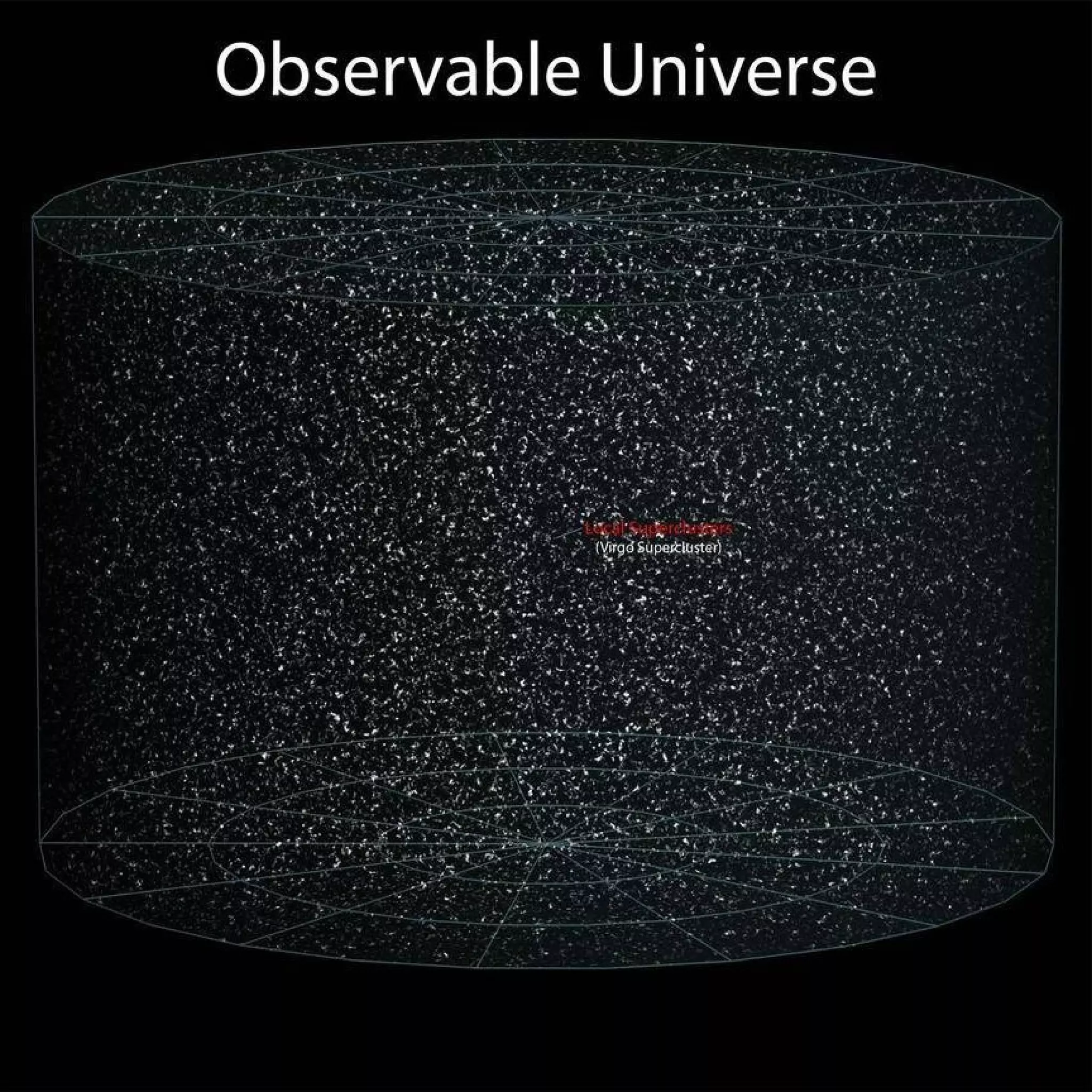 The visible universe | PPT