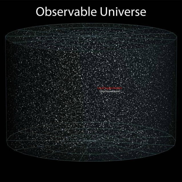 The visible universe | PPT