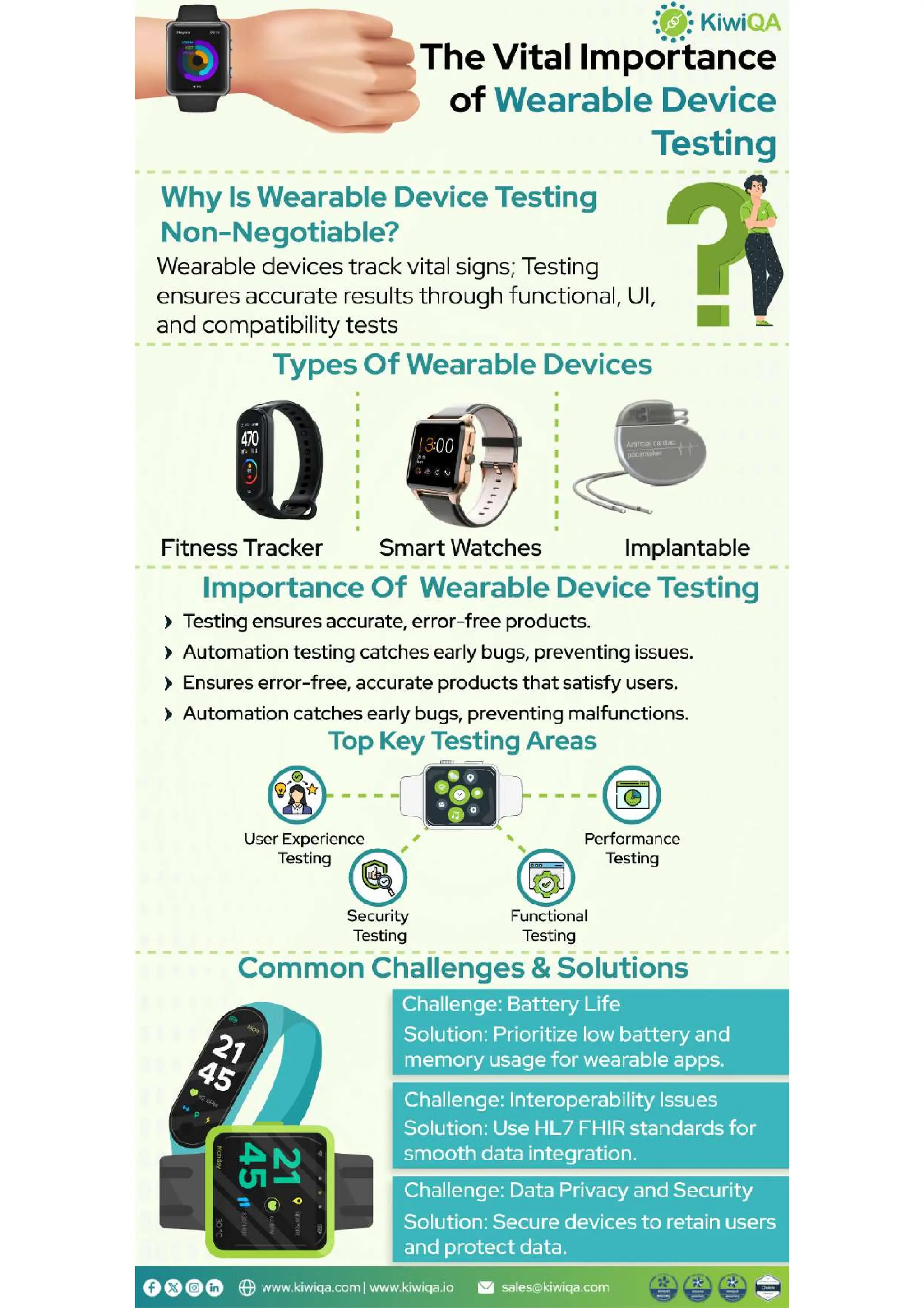The-Vital-Importance-of-Wearable-Device-Testing.pdf The-Vital-Importance-of-Wearable-Device-Testing.pdf