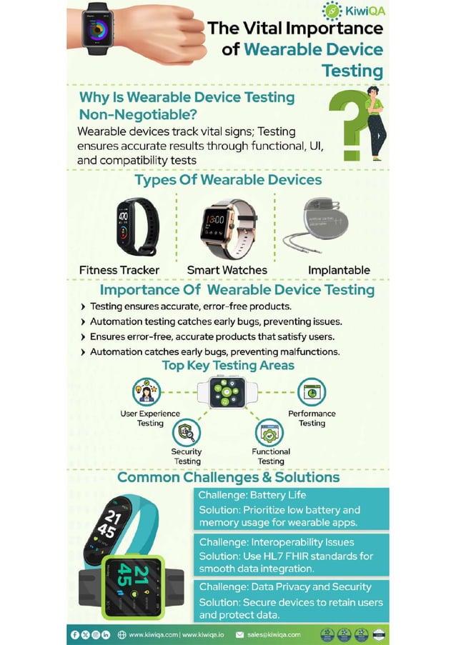 The-Vital-Importance-of-Wearable-Device-Testing.pdf
