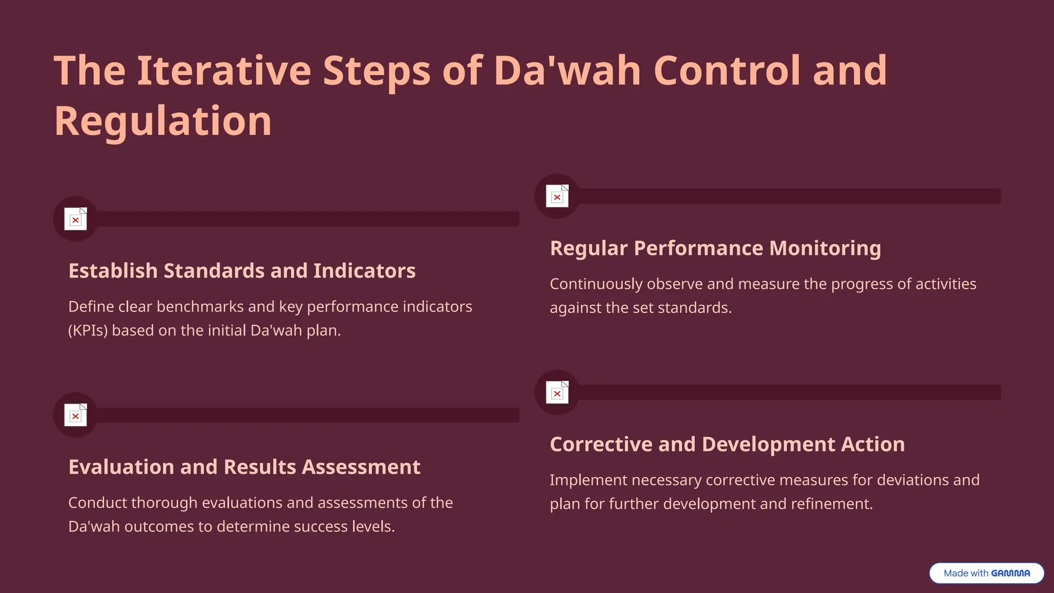 The-Vital-Role-of-Control-in-Dawah-Management | PPTX