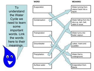 The water cycle | PPT