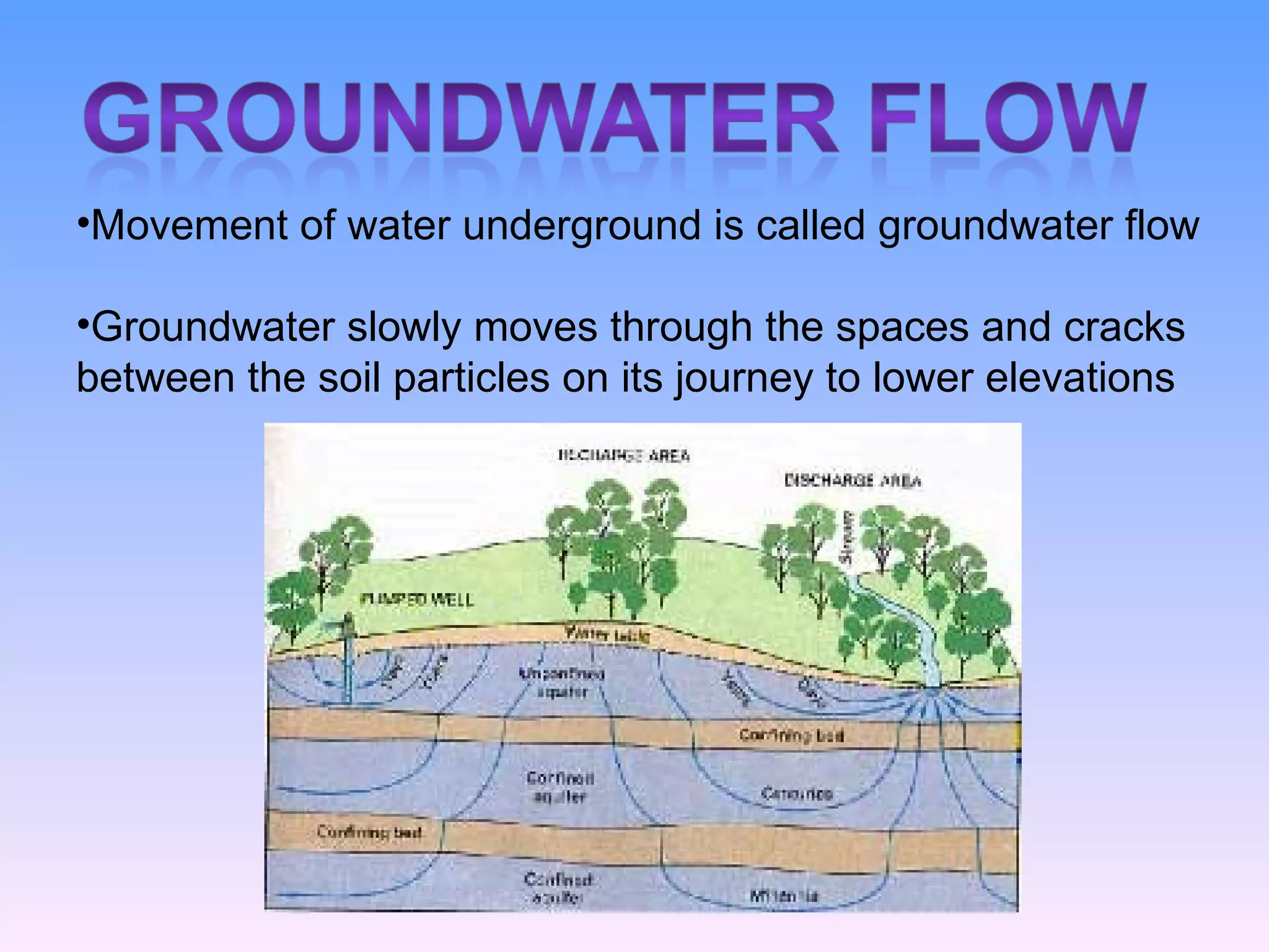 The Water Cycle | PPT