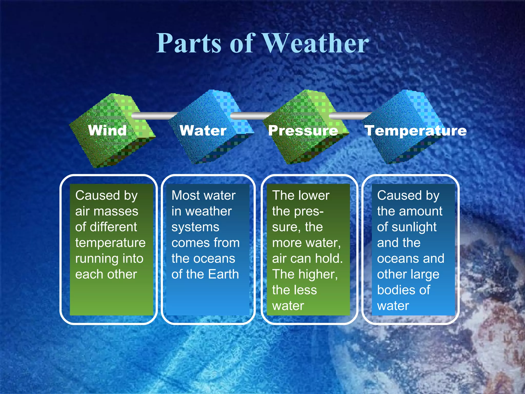 The Water Cycle and Weather | PPT