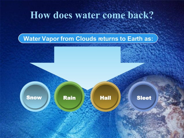The Water Cycle and Weather | PPT