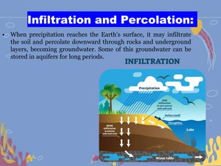 The-Water-Cycle-group4.ppt
