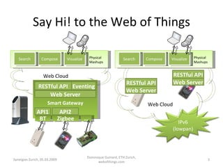 The Web of Things in Practice | PPT | Internet | Computing