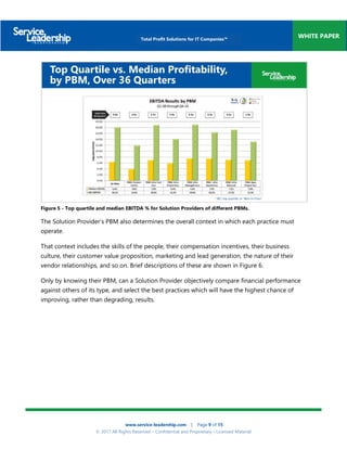 The What and Why of PBM and OML | PDF