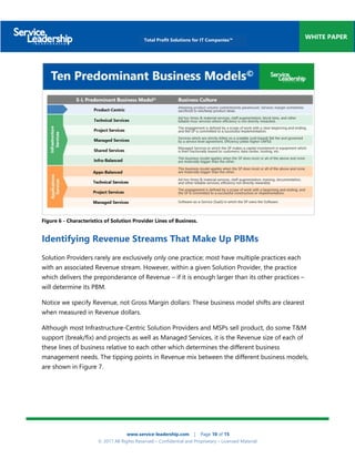 The What and Why of PBM and OML | PDF