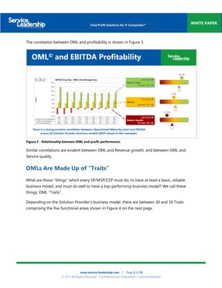 The What and Why of PBM and OML | PDF