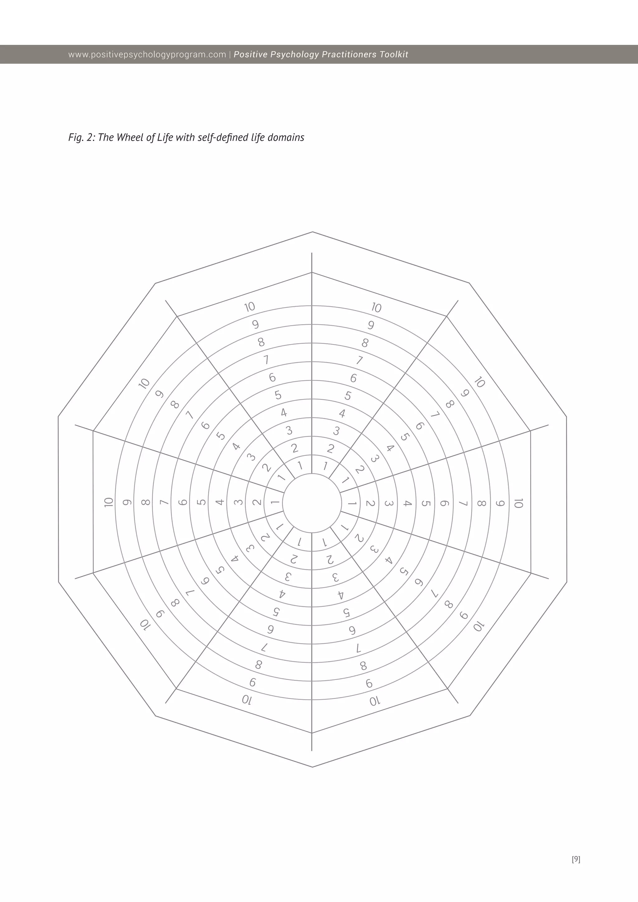 The wheel-of-life | PDF
