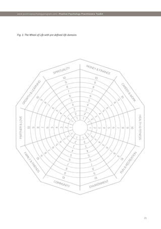 The wheel-of-life | PDF
