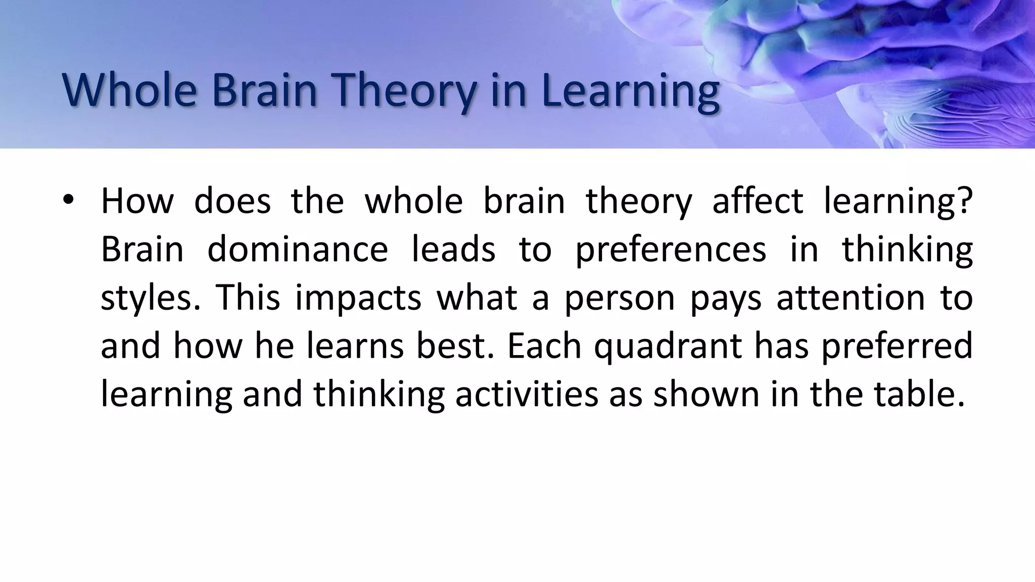 THE-WHOLE-BRAIN-THEORY.pdf