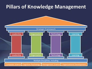 The Why and How of Knowledge Management: Some Applications in Teaching ...