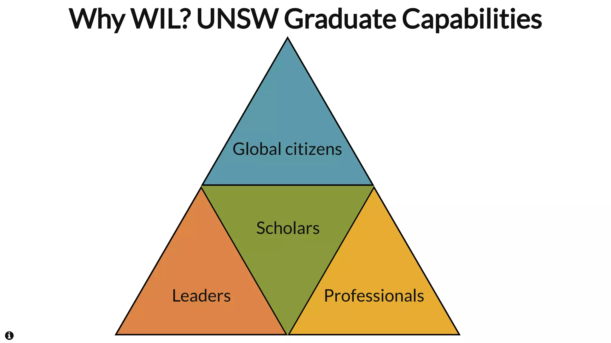 The WIL portfolio: An integral element in career development | PDF