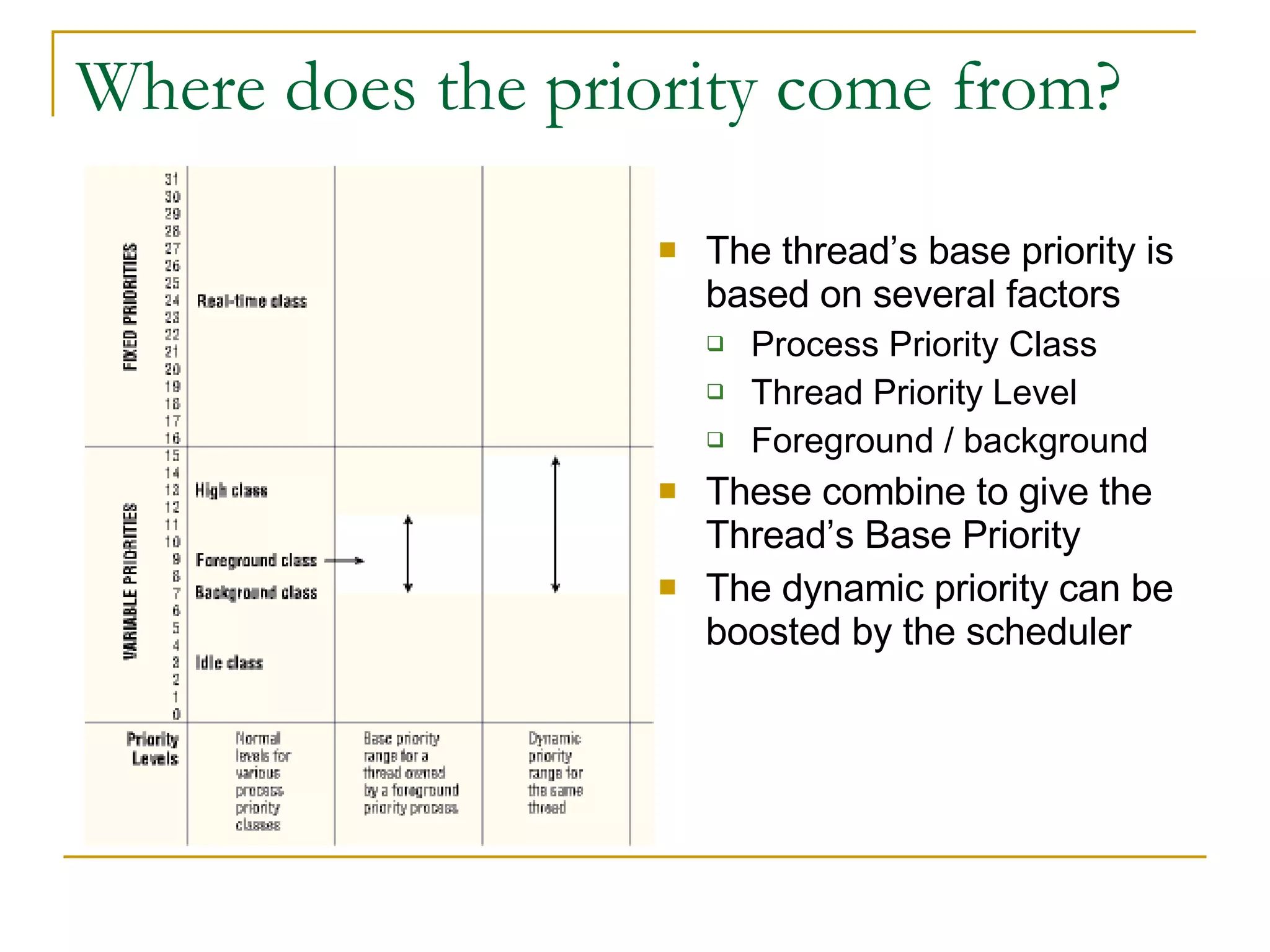 The Windows Scheduler | PPT