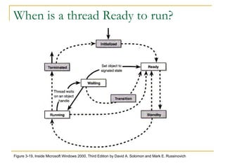 The Windows Scheduler | PPT