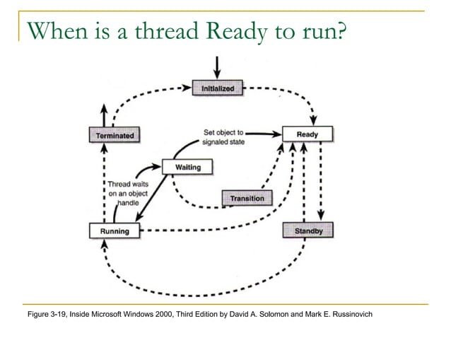 The Windows Scheduler | PPT
