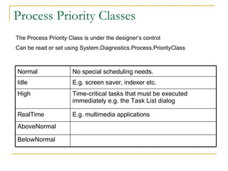 The Windows Scheduler | PPT