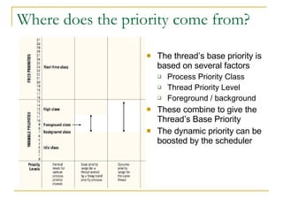 The Windows Scheduler | PPT