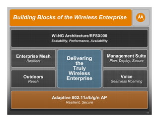 The Wireless Enterprise | PDF