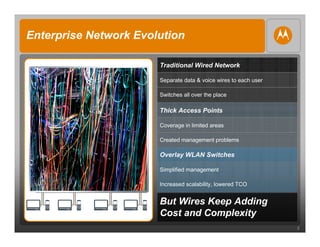The Wireless Enterprise | PDF