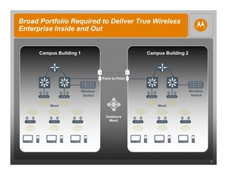 The Wireless Enterprise | PDF