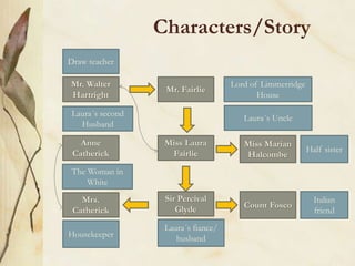 The woman in white» | PPTX