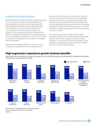 The Work Ahead: Europe’s Digital Ambition Scales | PDF