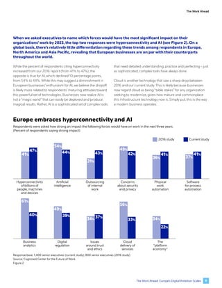 The Work Ahead: Europe’s Digital Ambition Scales | PDF