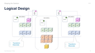 The Workshop: Alcanzando una observabilidad unificada con Elastic APM | PPT