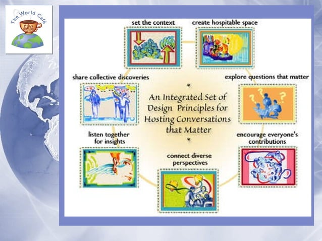 The World Café Conversation | PPT