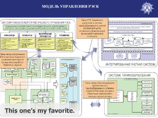 The Worst Slide In The World | PPT