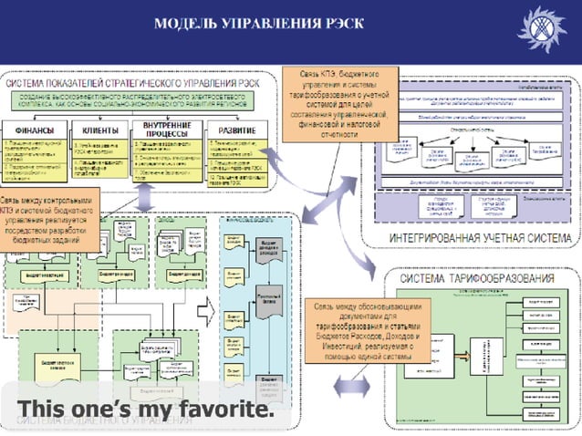 The Worst Slide In The World | PPT