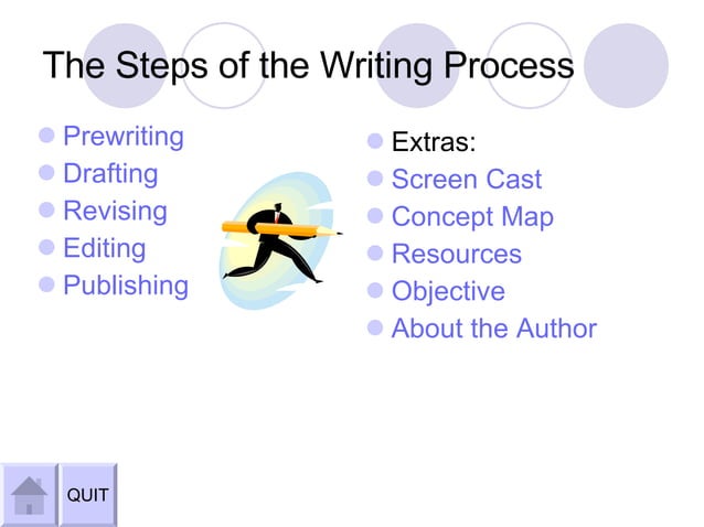 The Writing Process | PPT