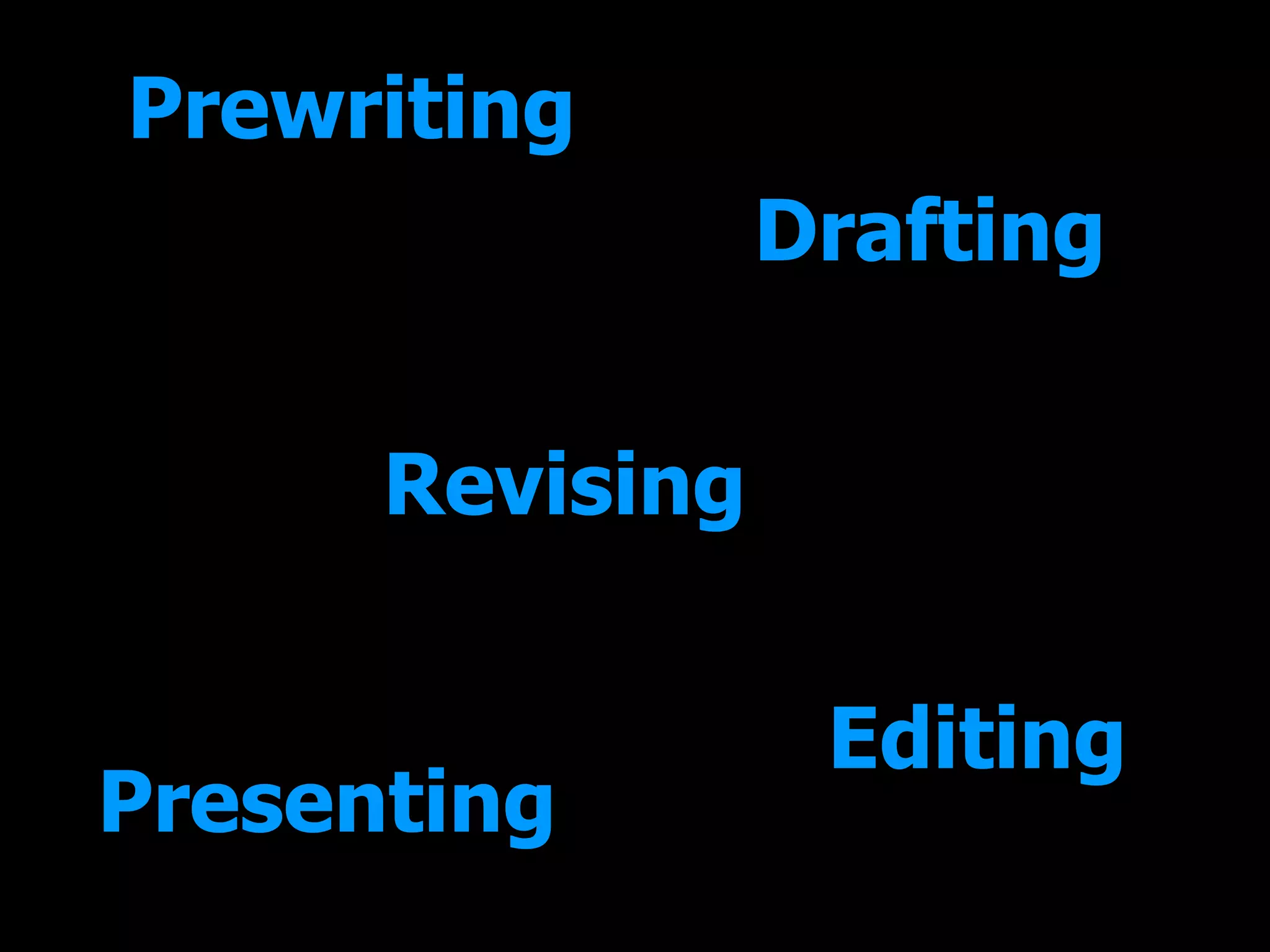 The Writing Process | PPT