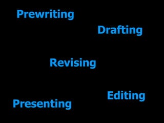 The Writing Process | PPT