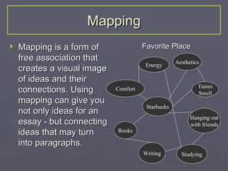 The writing-process2019 | PPT