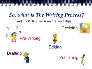 The writing-process2327 | ODP