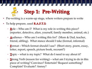 The writing-process2327 | ODP