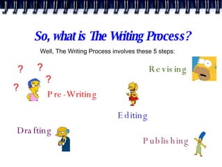 The Writing Process | ODP