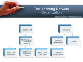 The yachting network presentation | PDF