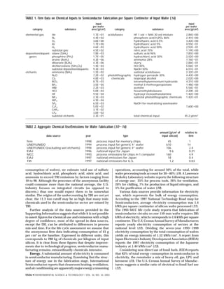 The 1.7 kilogram_microchip_energy_and_ma (1) | PDF