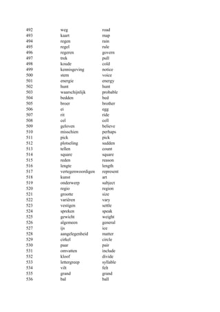 The 1000 most common dutch words | DOC