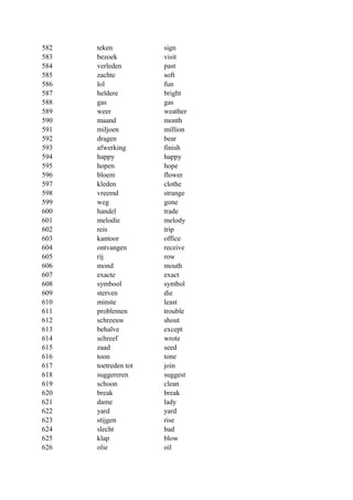 The 1000 most common dutch words | DOC